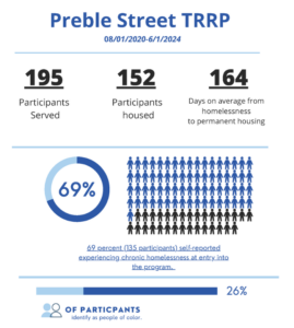 Rapid Re-Housing - Preble Street